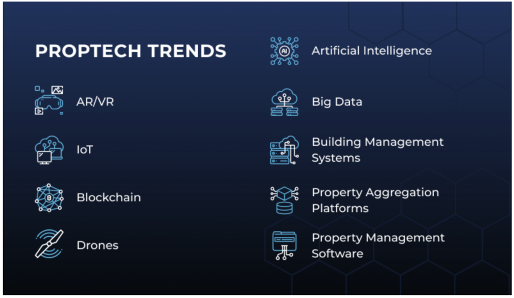 Let's talk about proptech - Roderick Reichenbach